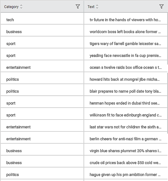 Incremental Learning